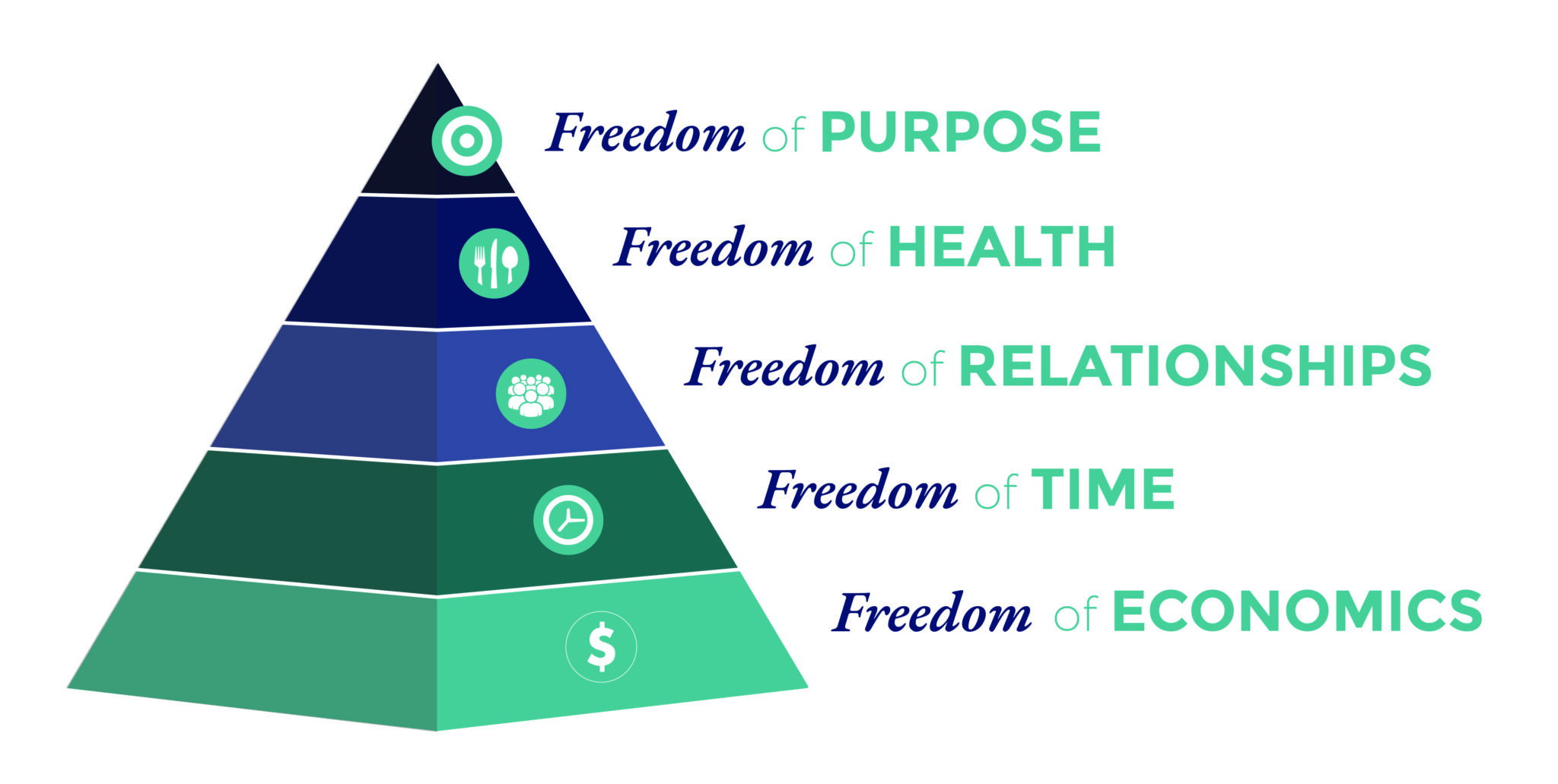 Your Freedom Number | Freedom Founders