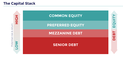 Where Should I Invest Today? | Freedom Founders